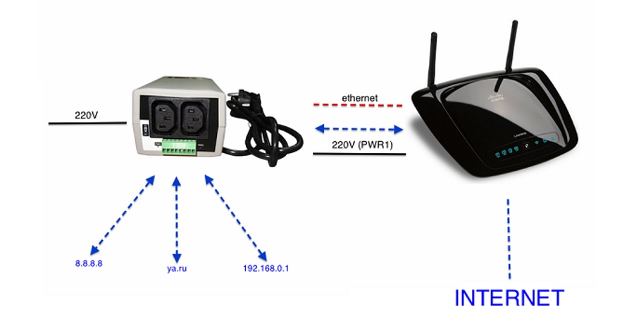 Automatic reloading of a hanging router that is connected to NetPing 2 ...